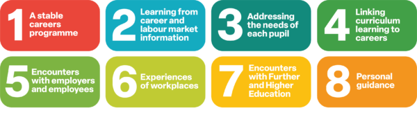 Gatsby Benchmarks | What are the 8 benchmarks?