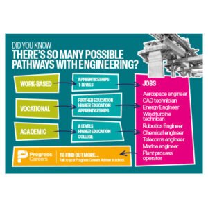 Did You Know Poster | Progress Careers