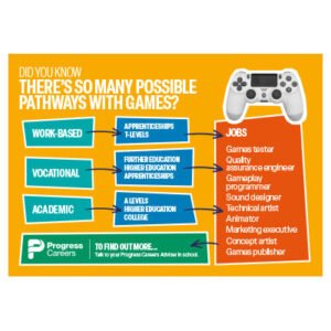 Pathway Posters | Progress Careers